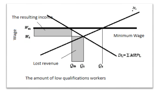 Price Theory Research Paper Sample | QualityCustomEssays.com